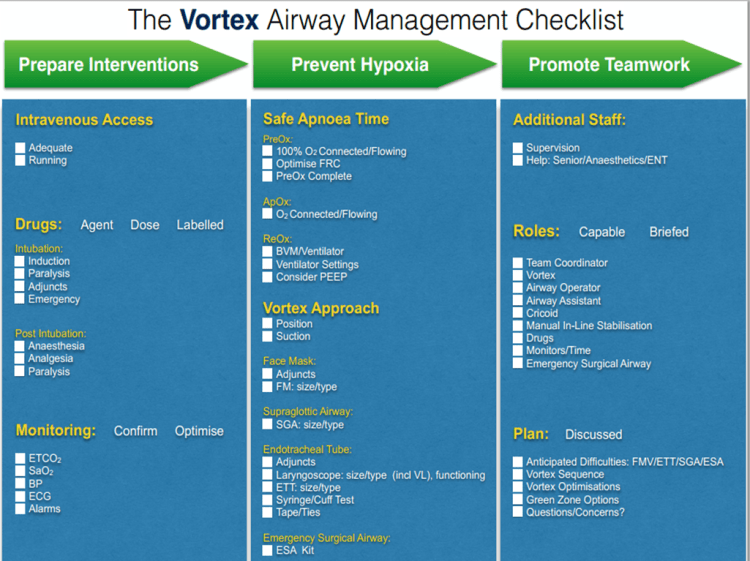 VORTEX AIRWAY CHECKLIST – Prehospital and Retrieval Medicine – THE ...
